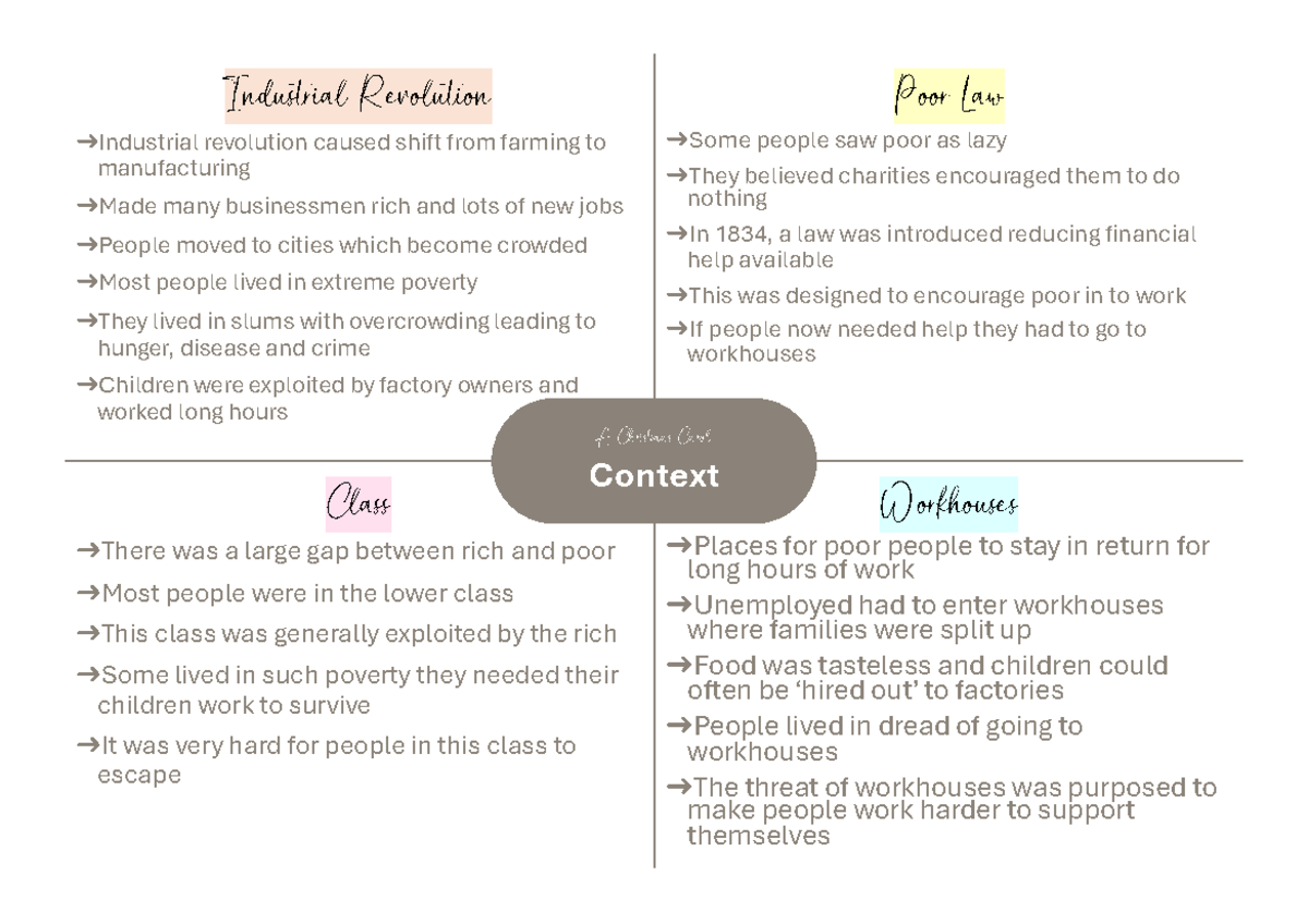 A Christmas Carol Context KO: Impact of the Industrial Revolution on ...