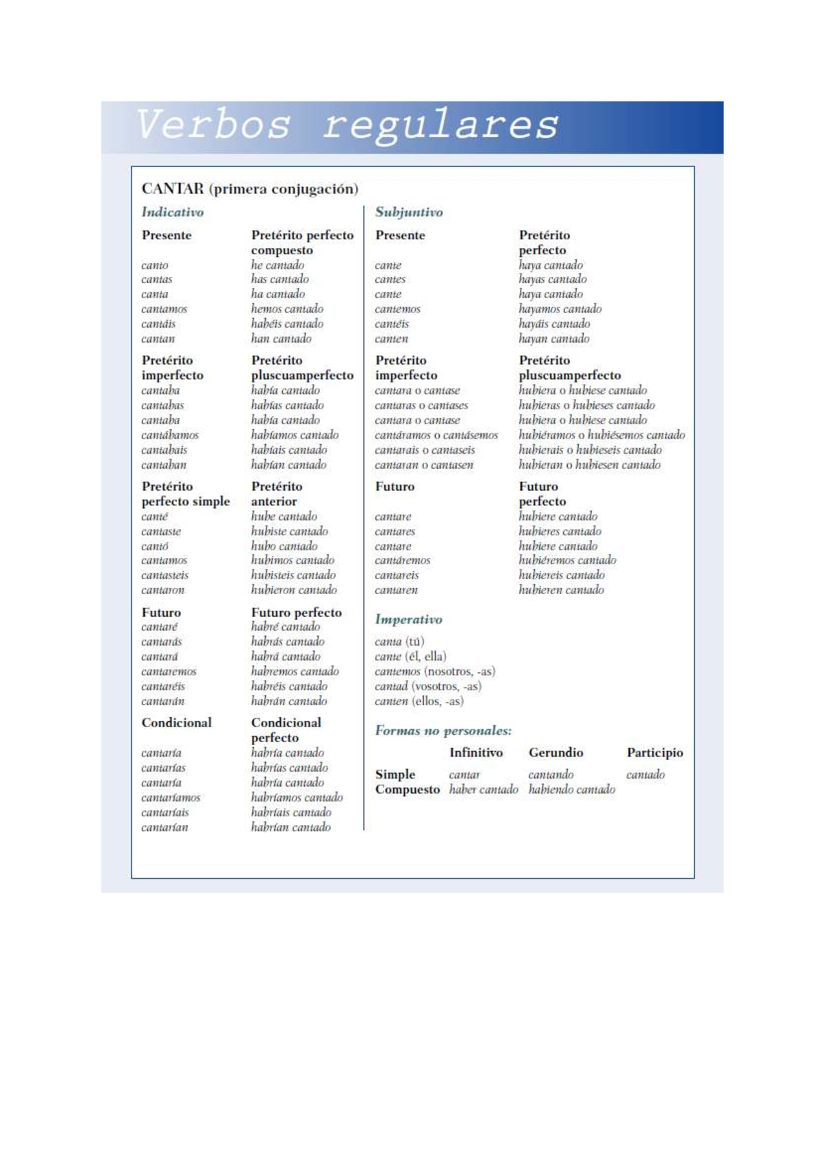 Conjugaciones de Verbos Regulares en Español: CANTAR, TEMER, HACER ...