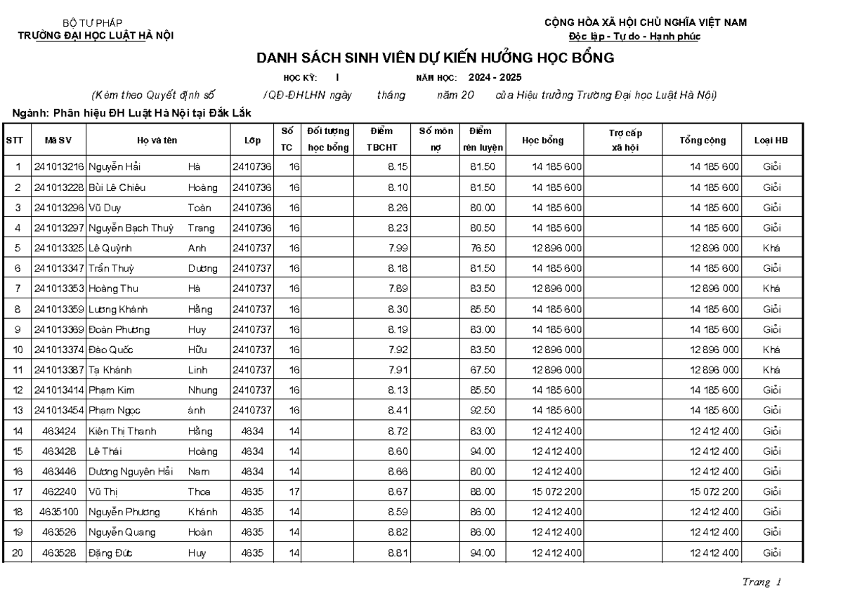 HB Luatph 1: Kết quả học tập 2024-2025 tại Hà Nội - Studocu