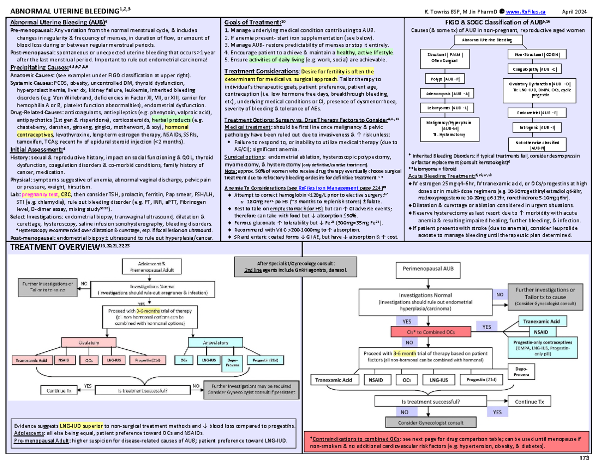 Abnormal Uterine Bleeding: Diagnosis and Management Guidelines (AUB ...