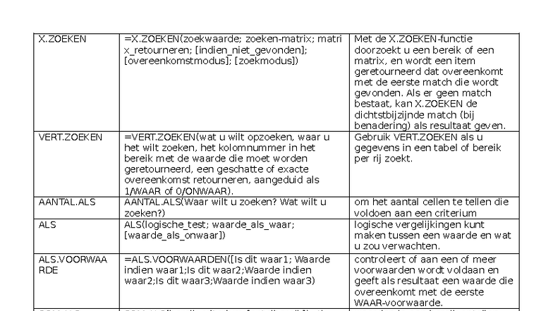 Excel Formules en Functies: Een Overzicht van VERT.ZOEKEN en Meer - Studocu