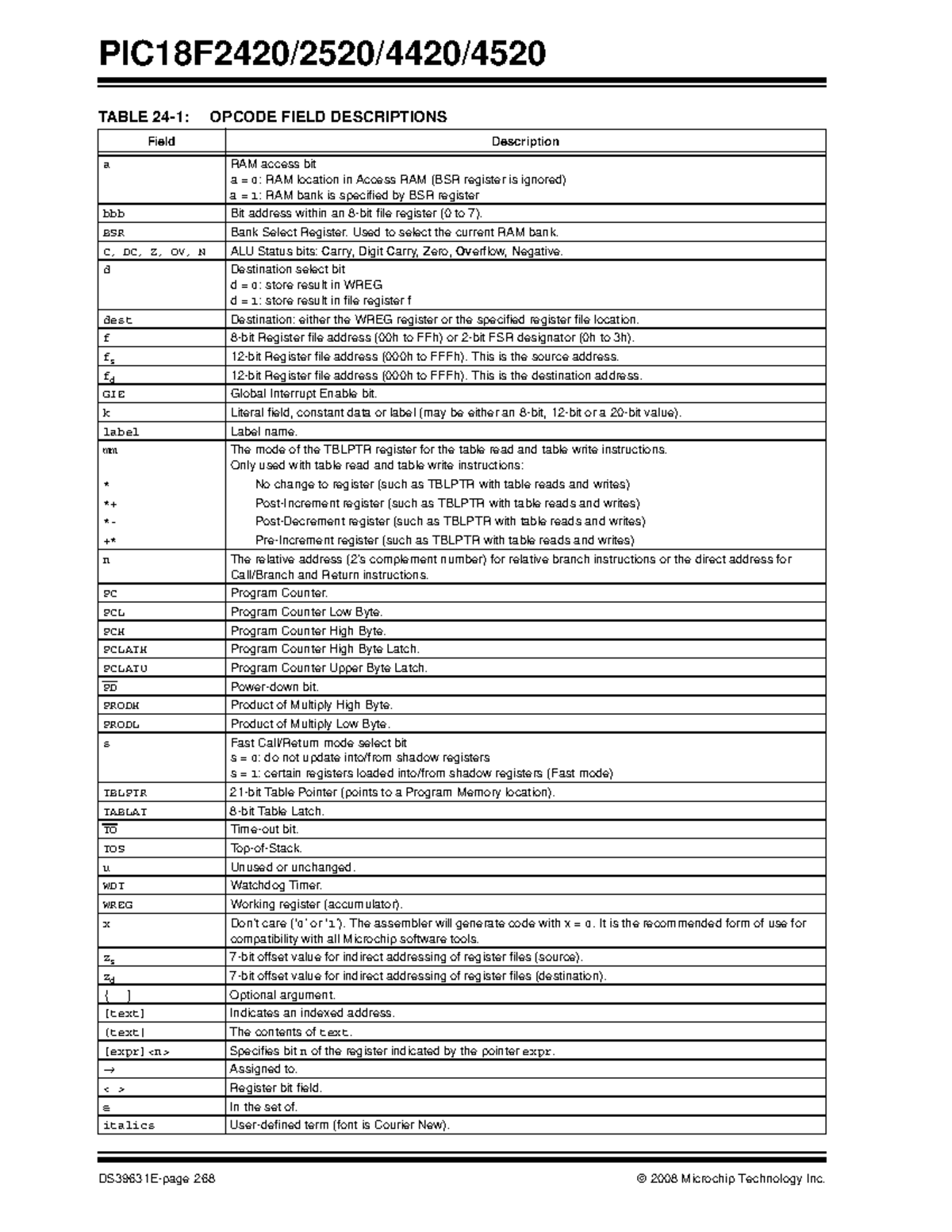 PIC18F4520 Instruction Set: Detailed Opcode Field Descriptions - Studocu