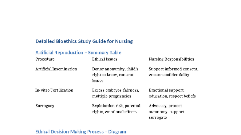 Bioethics Study Guide: Nursing Responsibilities in Artificial ...