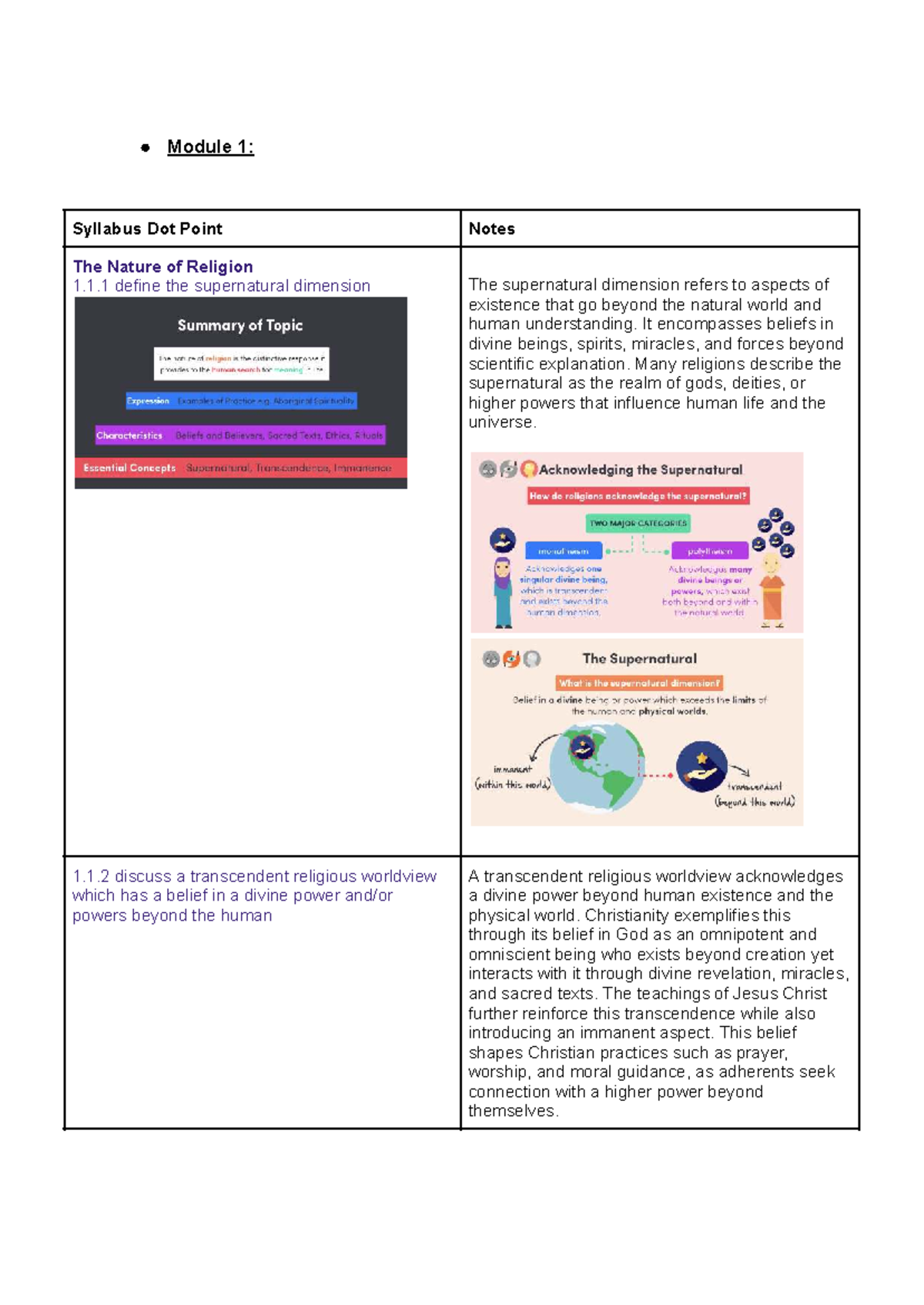 Module 1: Nature of Religion & Beliefs Year 11 Notes (2025) - Studocu