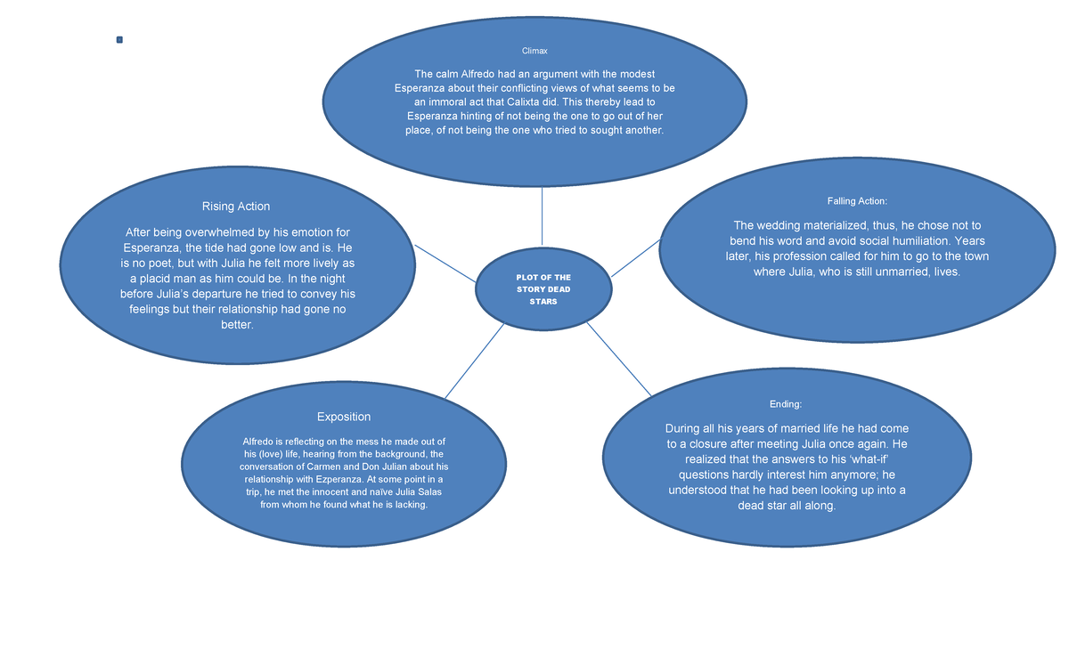 PLOT Summary of "Dead Stars" - Literary Analysis & Key Themes - Studocu