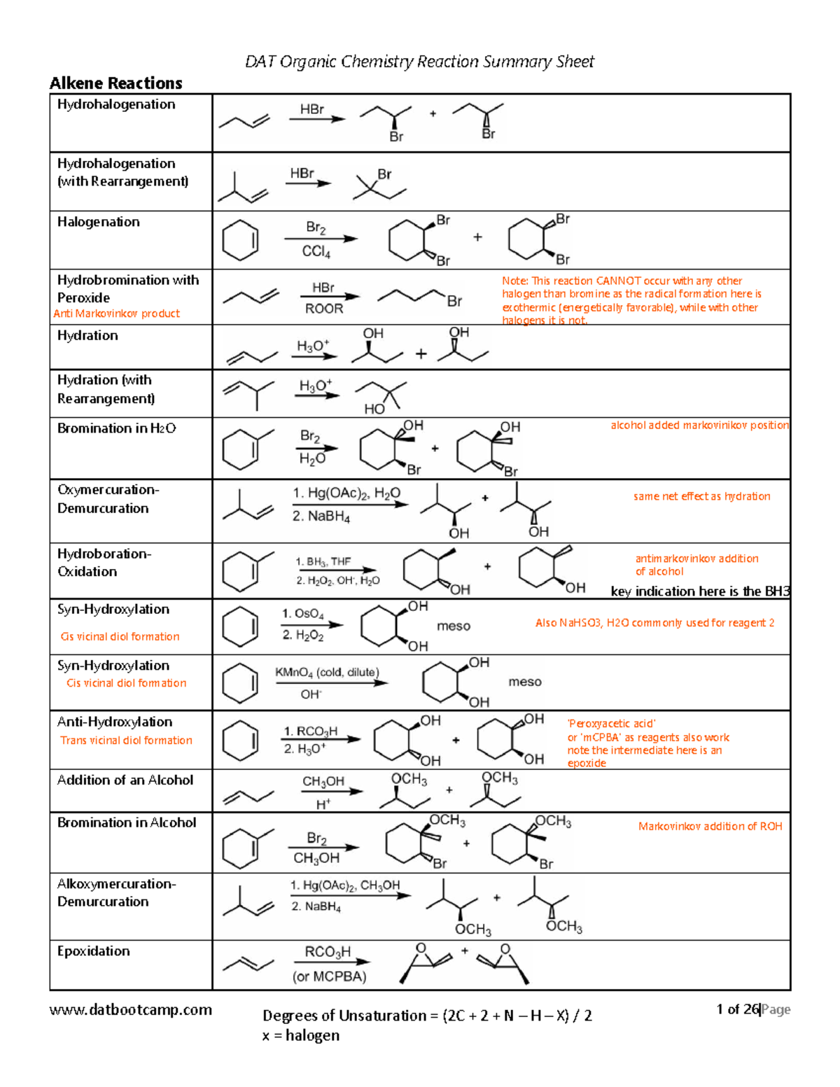 DAT Organic Chemistry Reaction Summary Sheet: Alkene & Alkyne Reactions ...