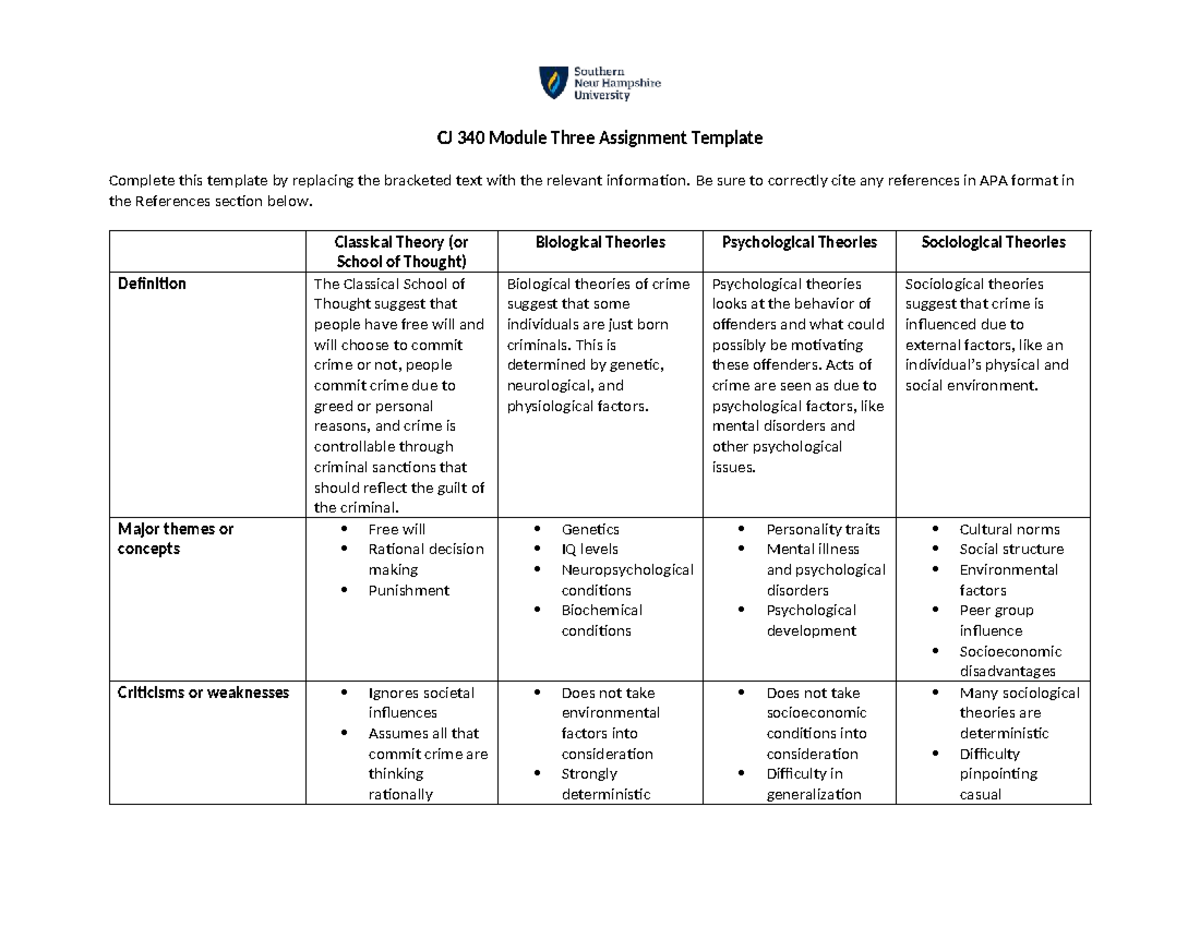 CJ 340 Module 3 Assignment: Theories of Crime and Their Impact - Studocu
