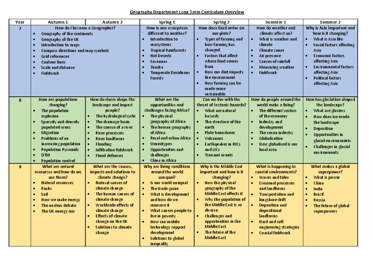 Geography Department Long Term Curriculum Overview 2023 2024 ...