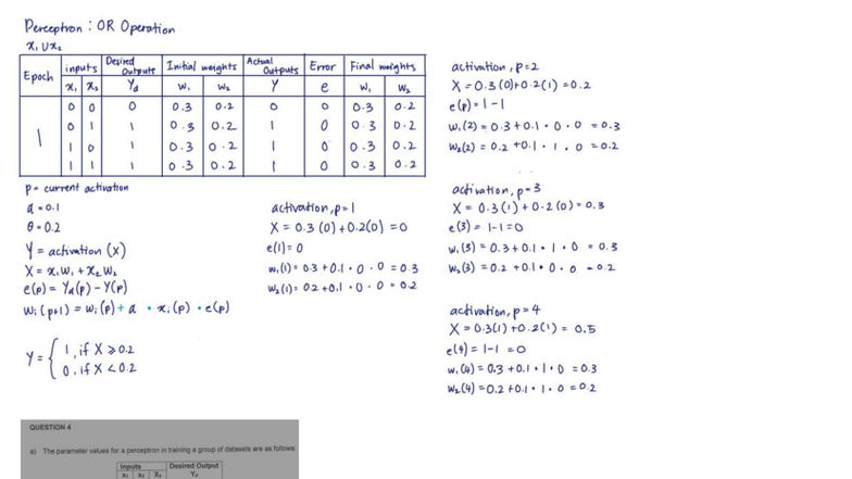 CSC583 Tutorial 5: Perceptron OR Operation Analysis - Studocu