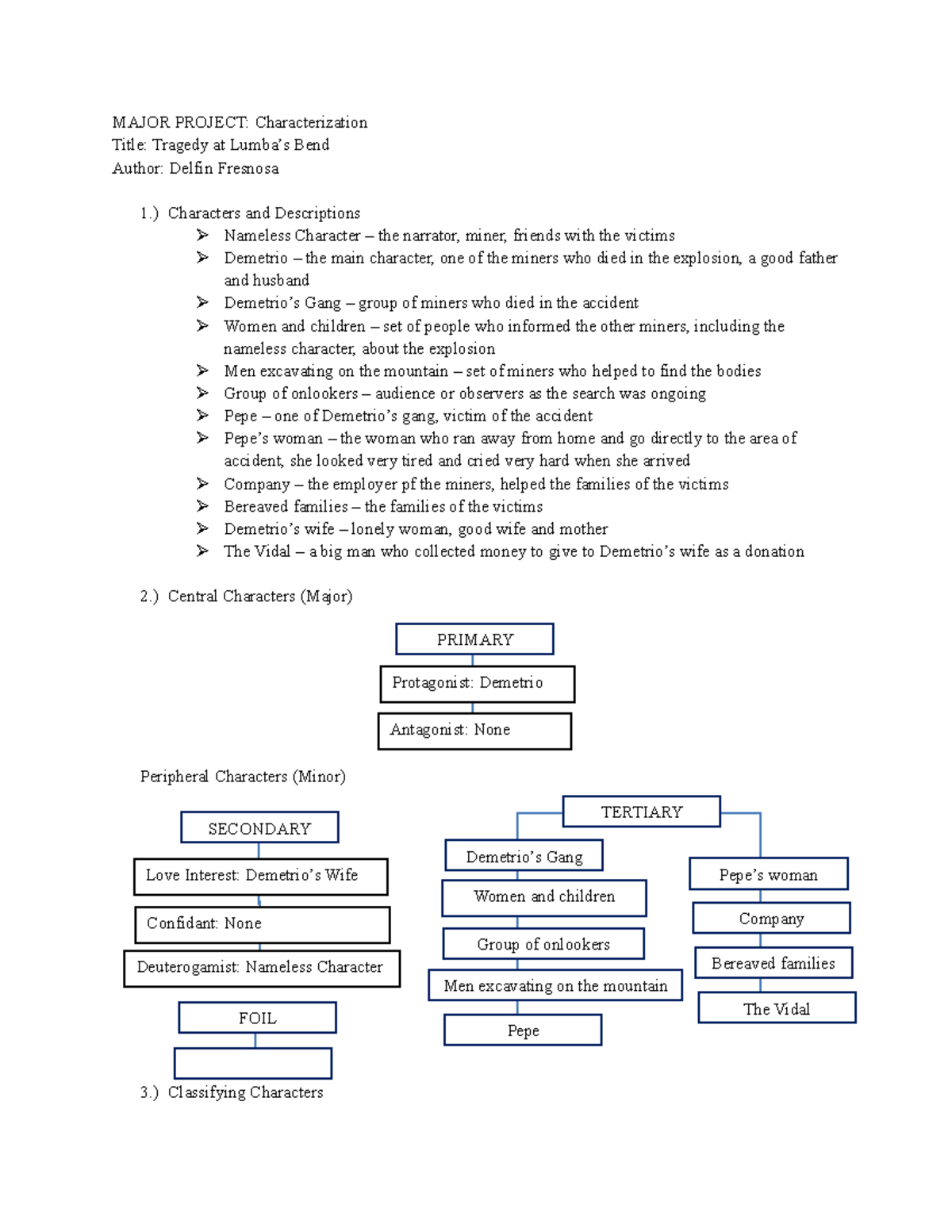 MAJOR PROJECT: Characterization of Characters in "Tragedy at Lumba’s ...