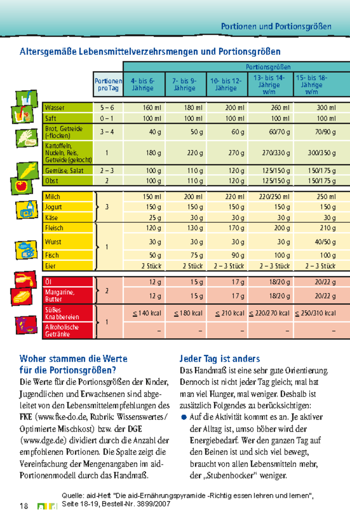 Aid pyramide tabelle portionsgroessen - 18 Woher stammen die Werte für ...