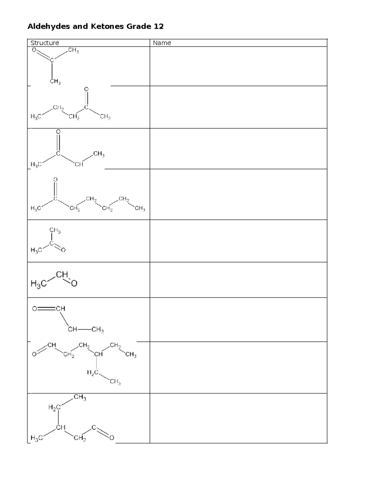 Aldehydesand Ketones worksheet - Aldehydes and Ketones Grade 12 ...