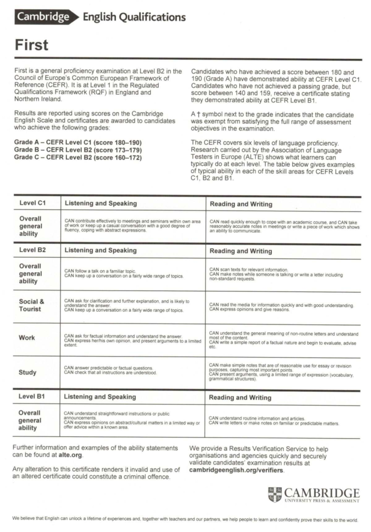 Cambridge English Qualifications B2 Proficiency Exam Overview - Studocu