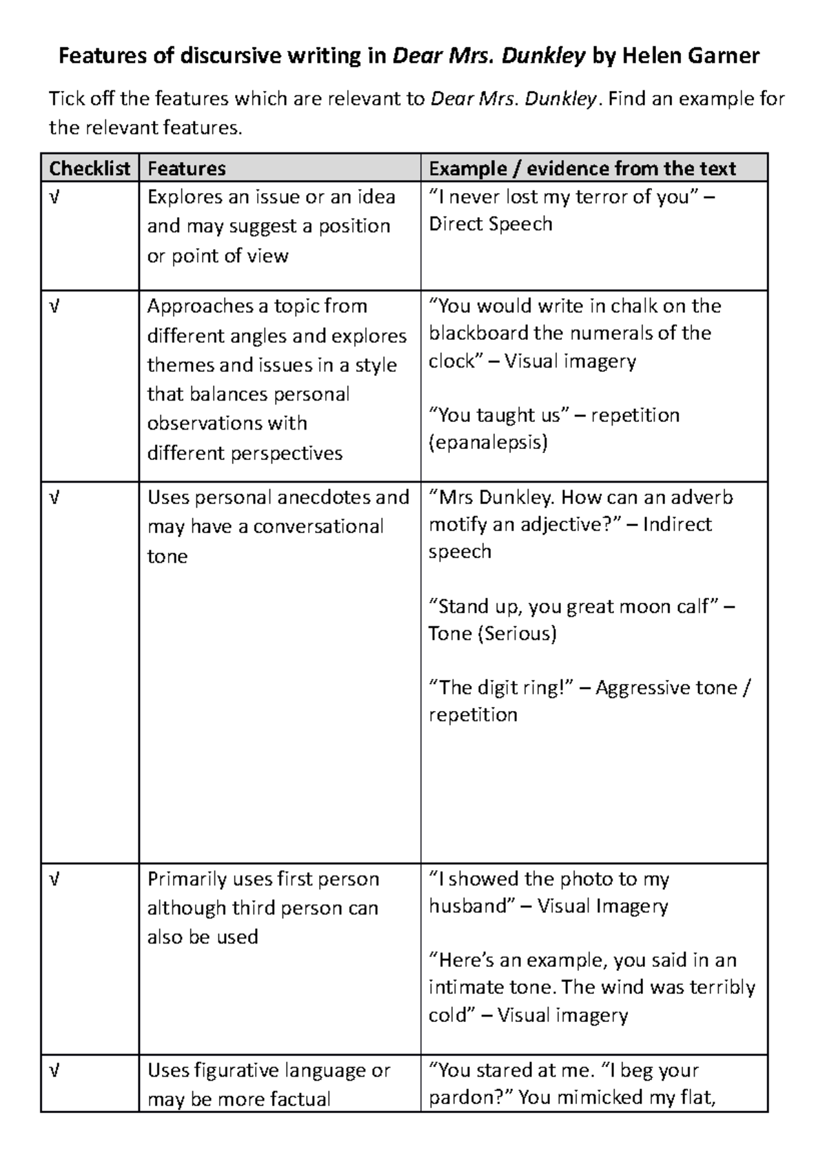 Analyzing Discursive Writing Features in "Dear Mrs. Dunkley" - Studocu