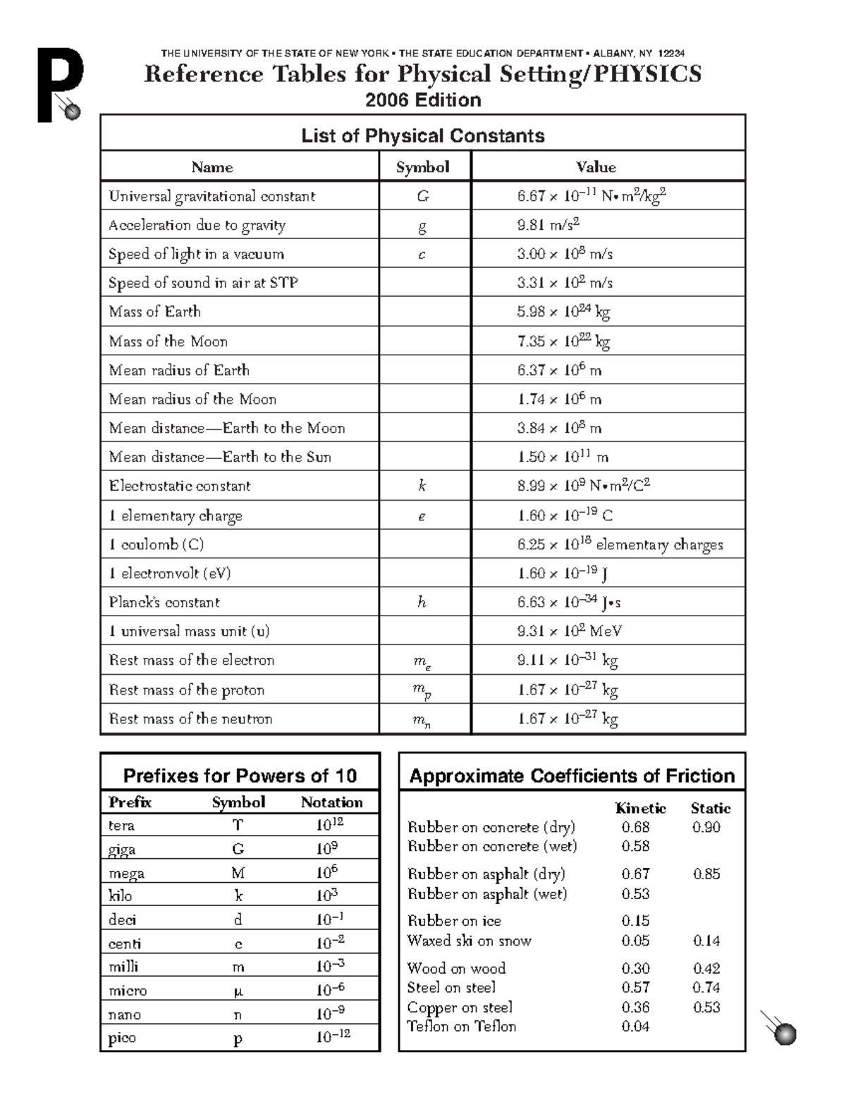 2006 Physics Reference Tables for Physical Setting/PHYSICS - Studocu