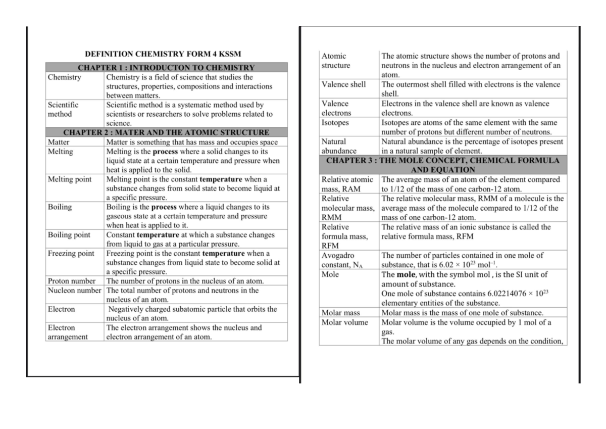 CHEMISTRY FORM 4 KSSM: CHAPTERS ON ATOMIC STRUCTURE & BONDS - Studocu