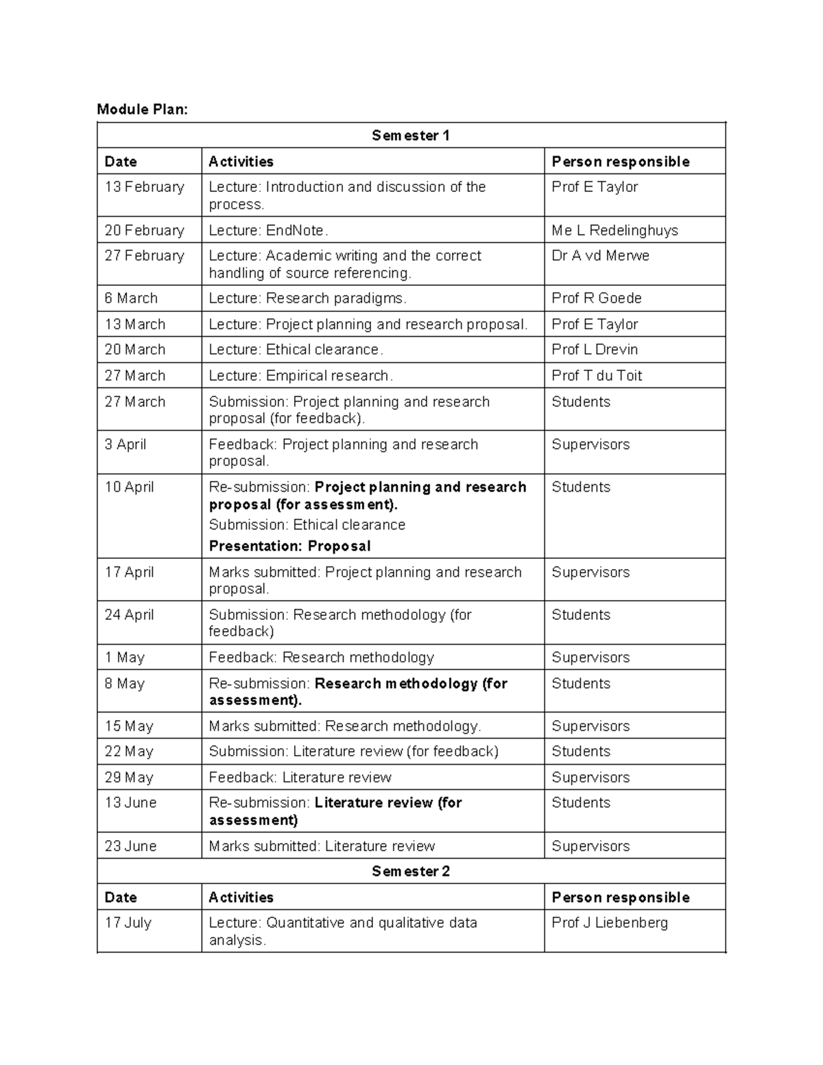 ITRI671 Schedule 2025 - NOTES FOR RESEARCH PROJECT - Module Plan ...