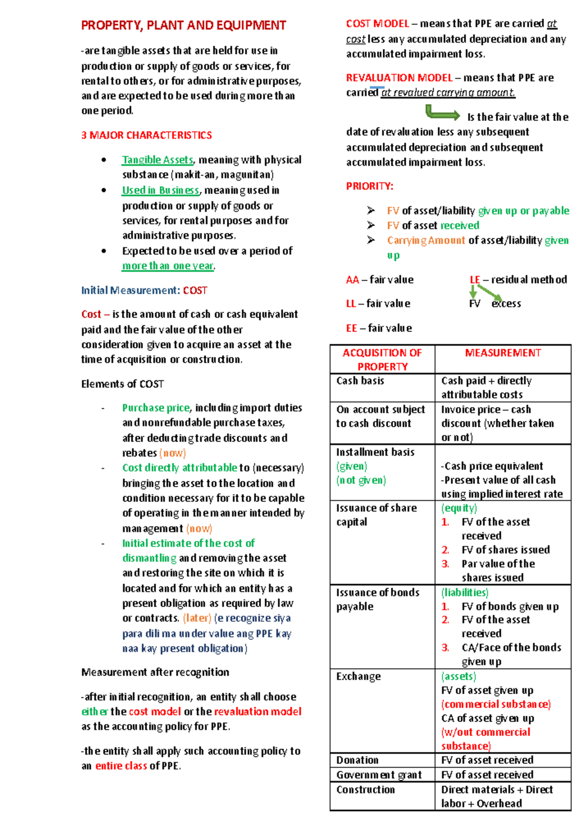 PPE Notes: Intermediate Accounting Overview and Key Concepts - Studocu