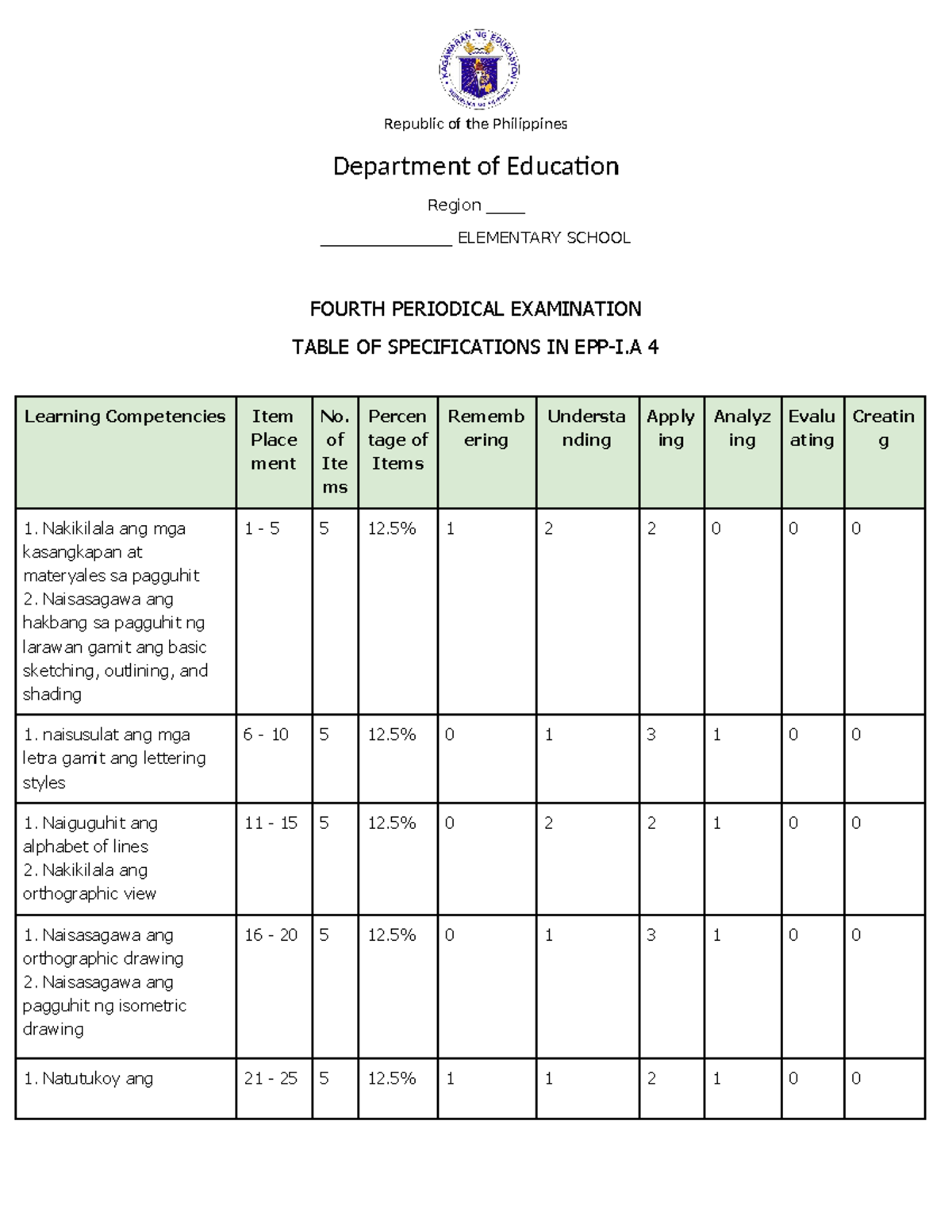 EPP-I Fourth Periodical Exam Table of Specifications and Competencies ...