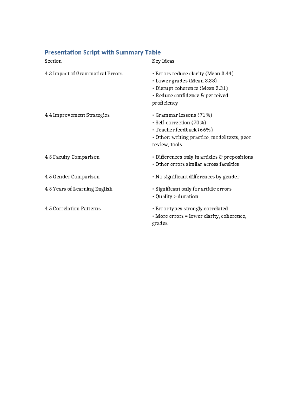 Presentation Script: Key Ideas & Summary Table on Grammatical Errors ...