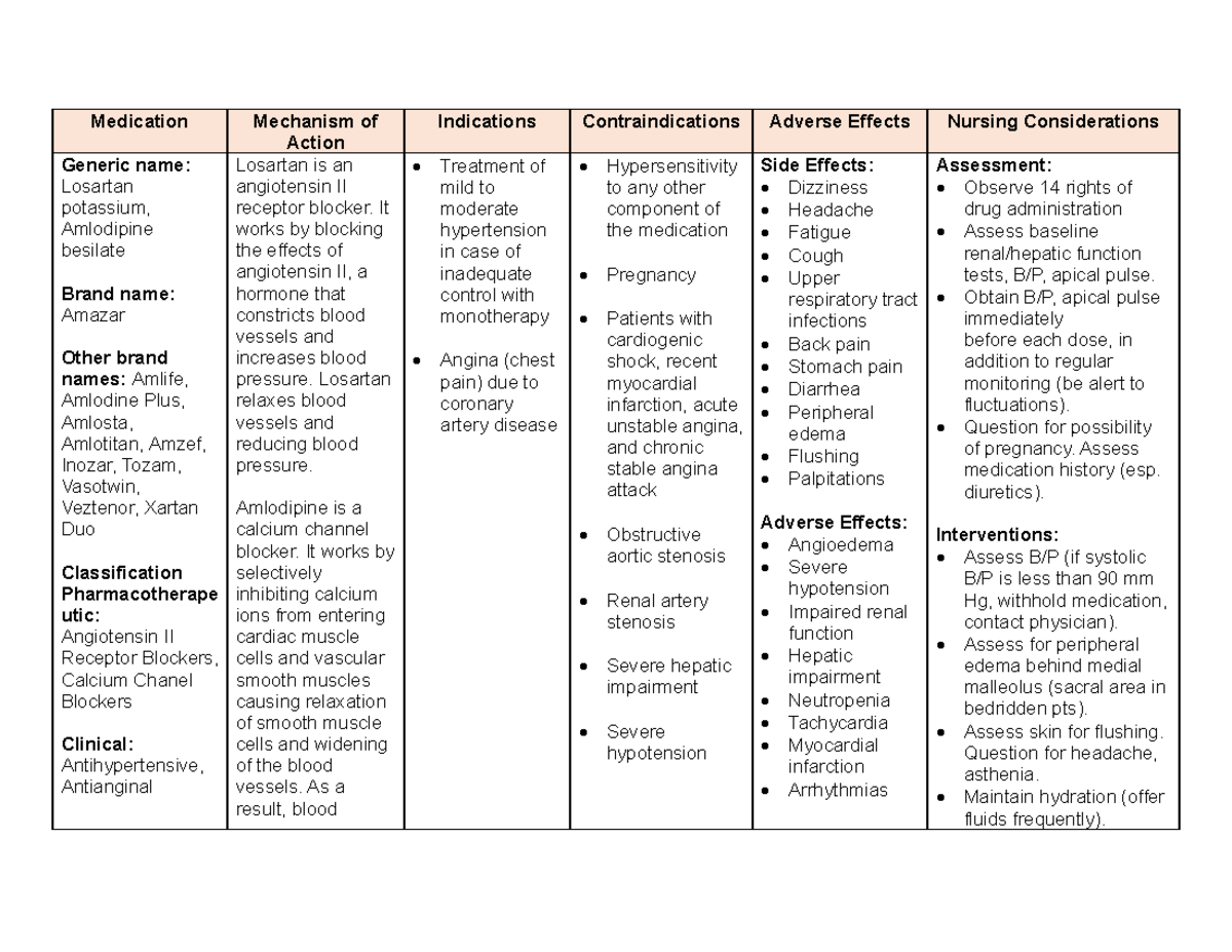 DRUG Study - Losartan & Amlodipine Pharmacology Overview - Studocu