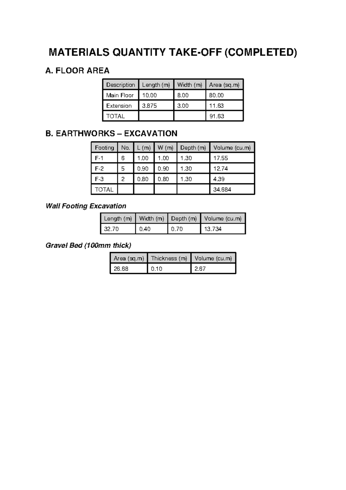 Completed Materials Quantity Takeoff - BS Accountancy - MATERIALS ...