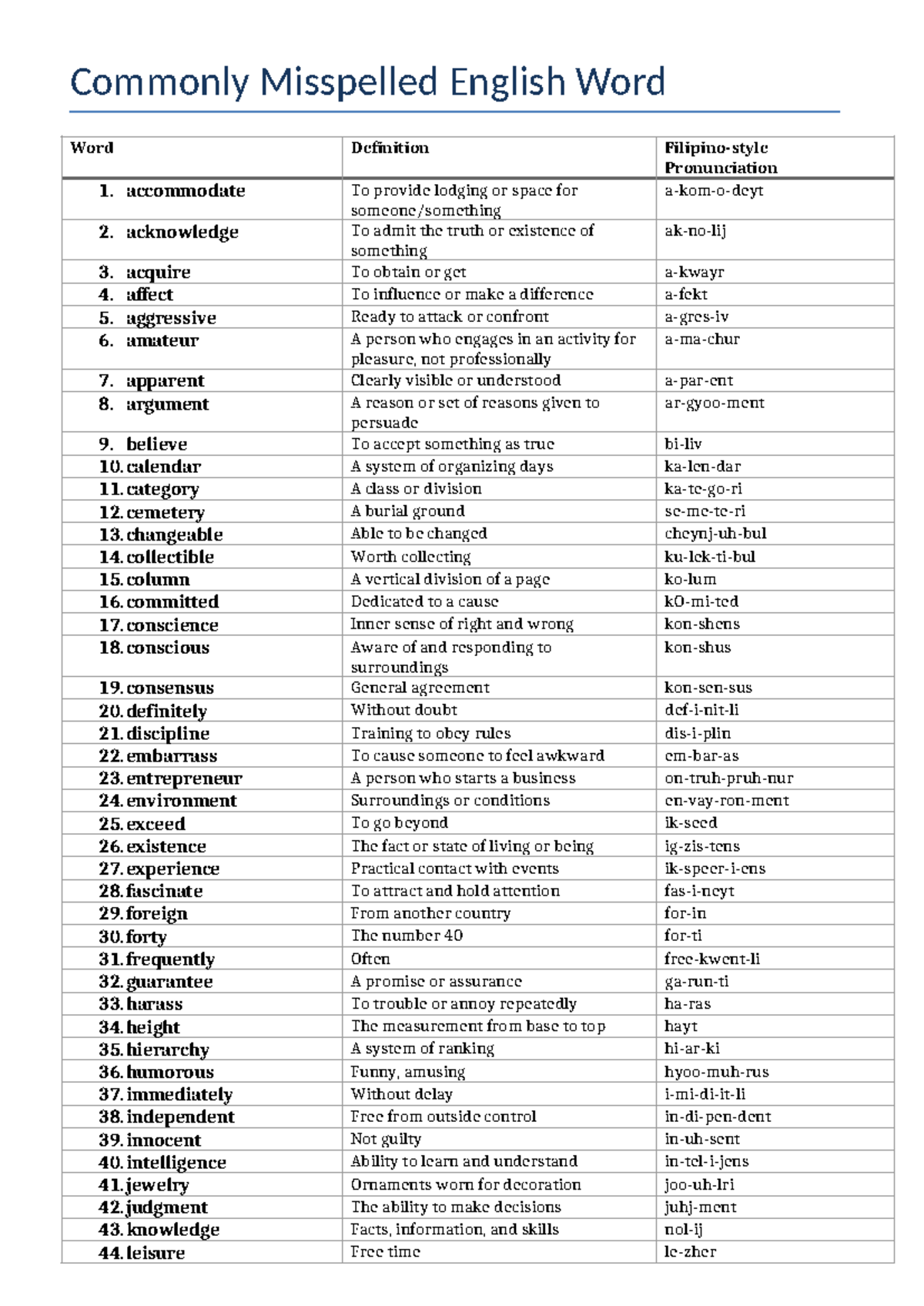 200 Commonly Misspelled English Words for Students - Studocu