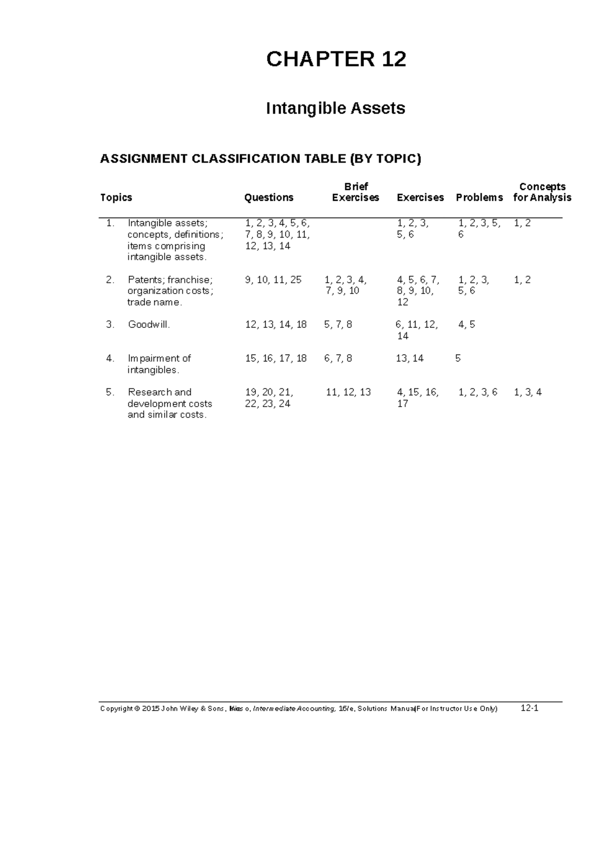 Ch12 Solutions for Intermediate Accounting: Intangible Assets Analysis - Studocu