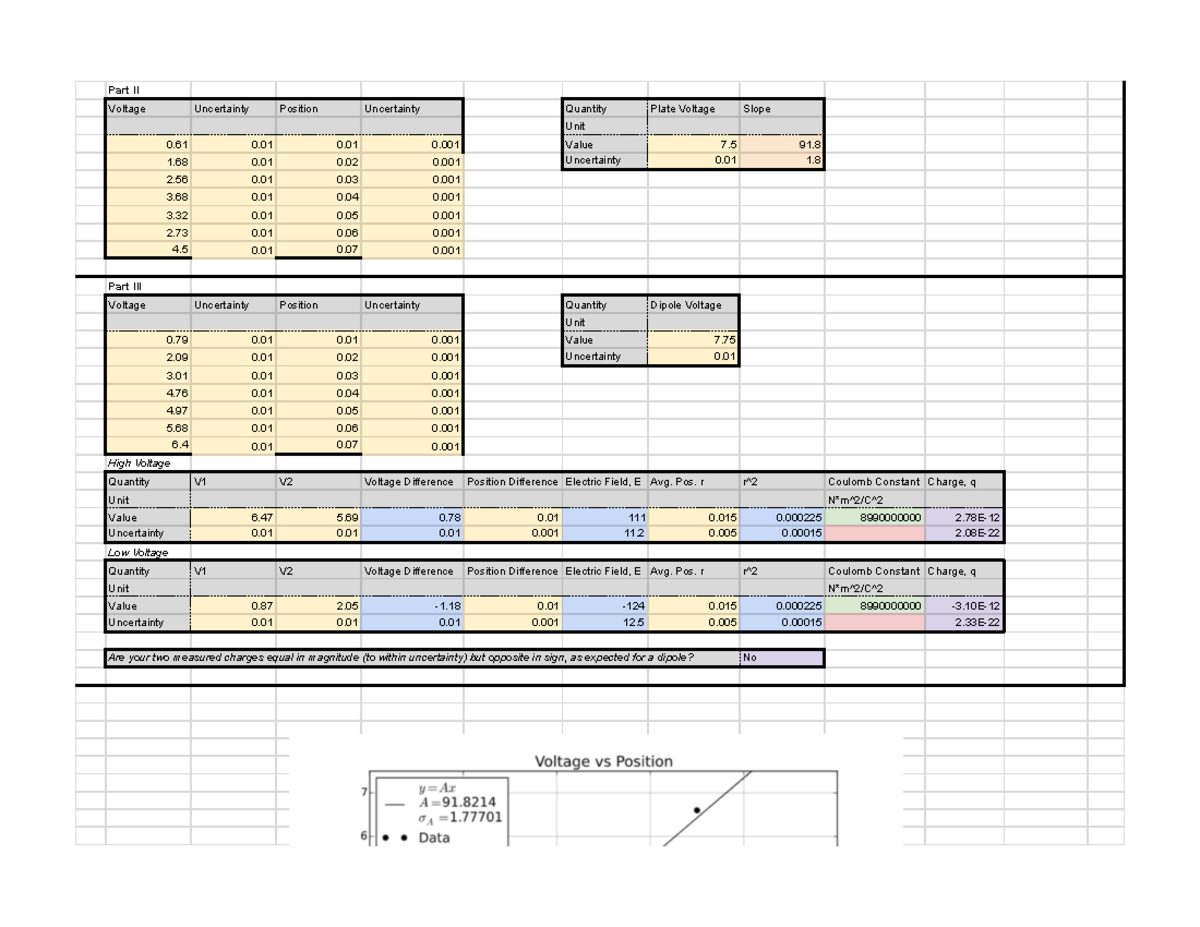 Copy Of Electric Field Data Sheet Data Sheet Part Ii Voltage