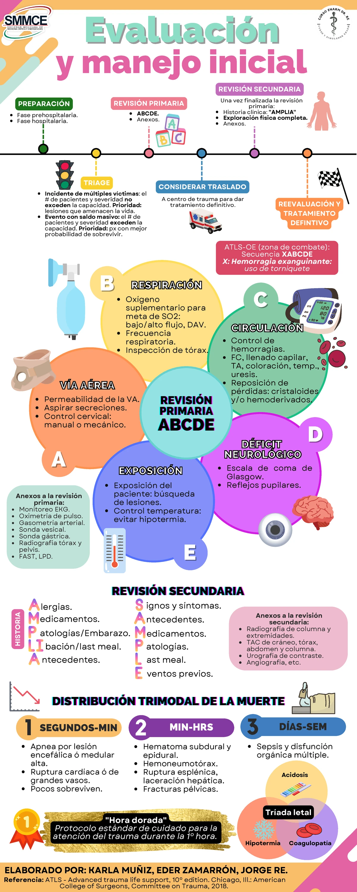 Primeros Auxilios en Hemorragias: Guía Práctica de Emergencia - Studocu