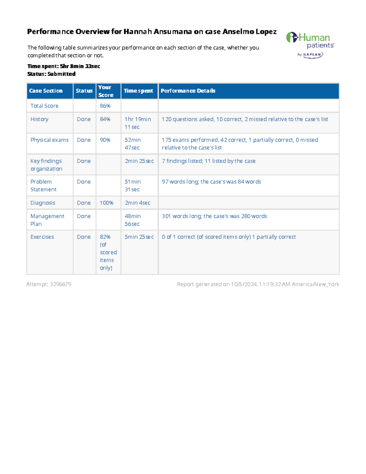 Week 5 human - Performance Overview for Hannah Ansumana on case Anselmo ...