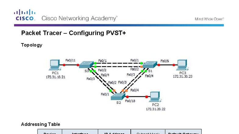 3.3.1.5 Packet Tracer - Configuring PVST and VLANs Instructions - Studocu