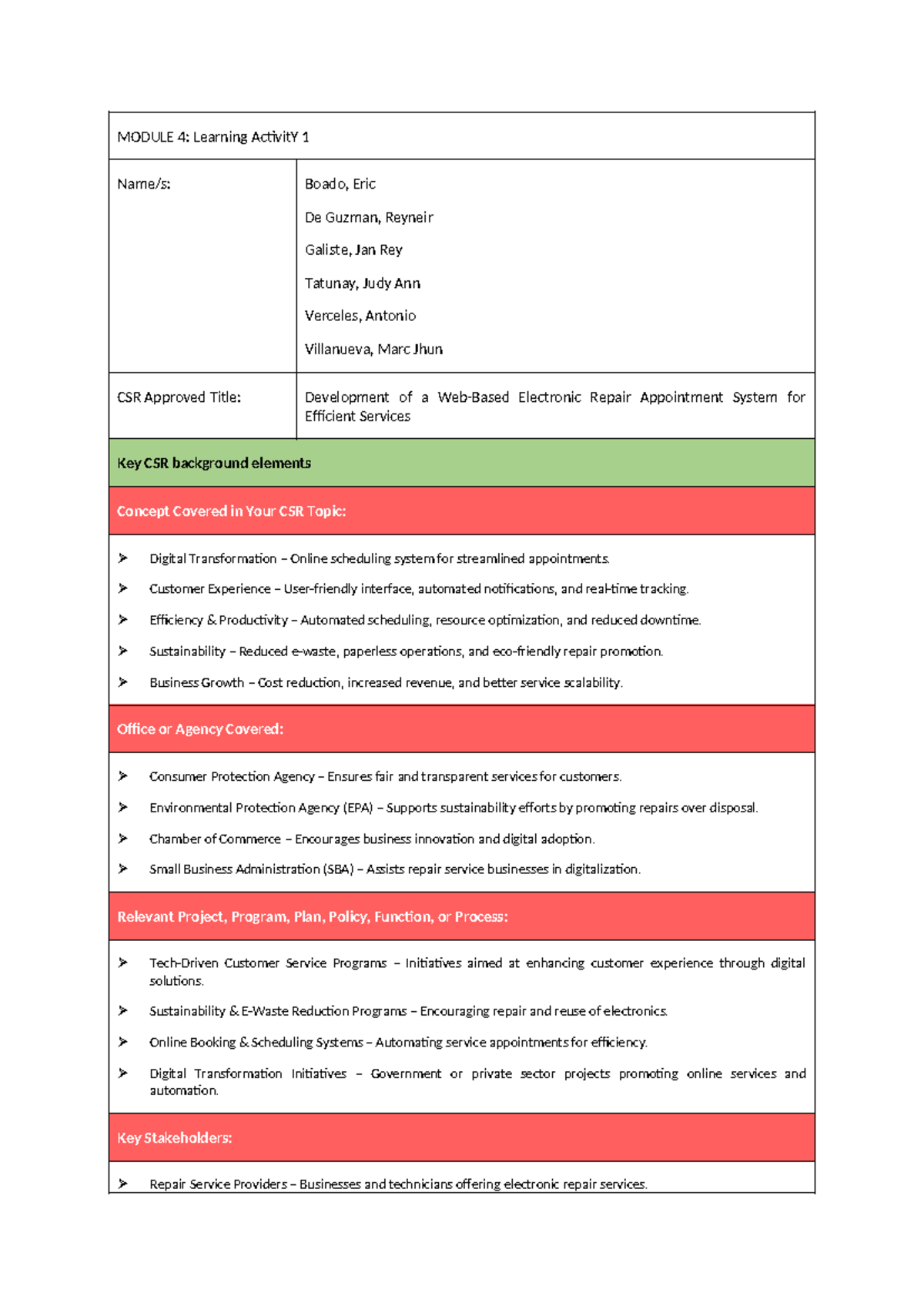 Module-4-LA1 - Its free - MODULE 4: Learning ActivitY 1 Name/s: Boado, Eric De Guzman, Reyneir ...