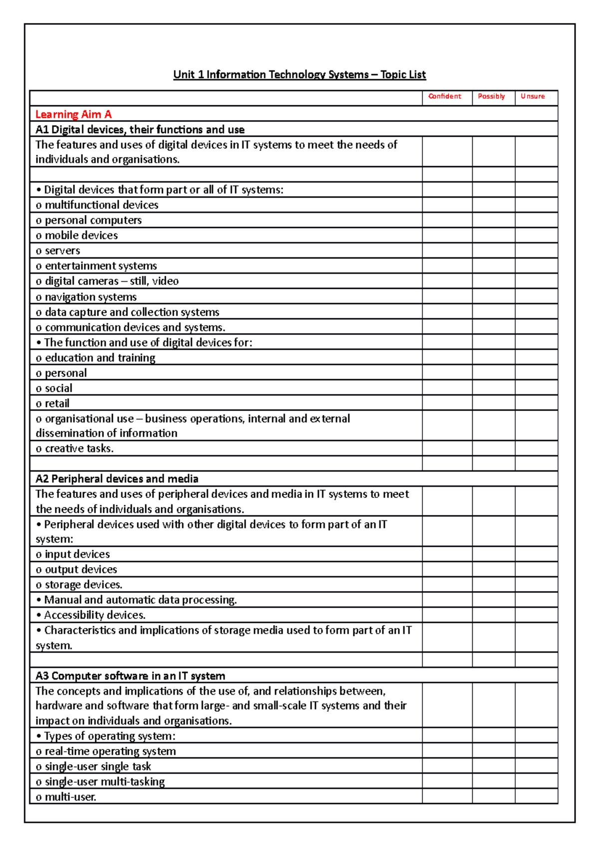Unit 1 IT Systems Checklist: Functions, Devices, and Applications - Studocu