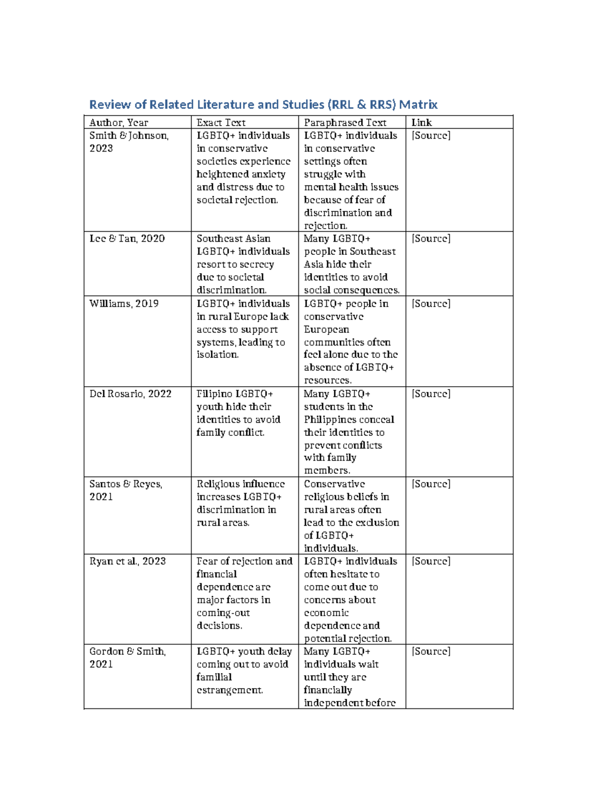 RRL RRS Matrix: Literature Review on Societal Discrimination and ...