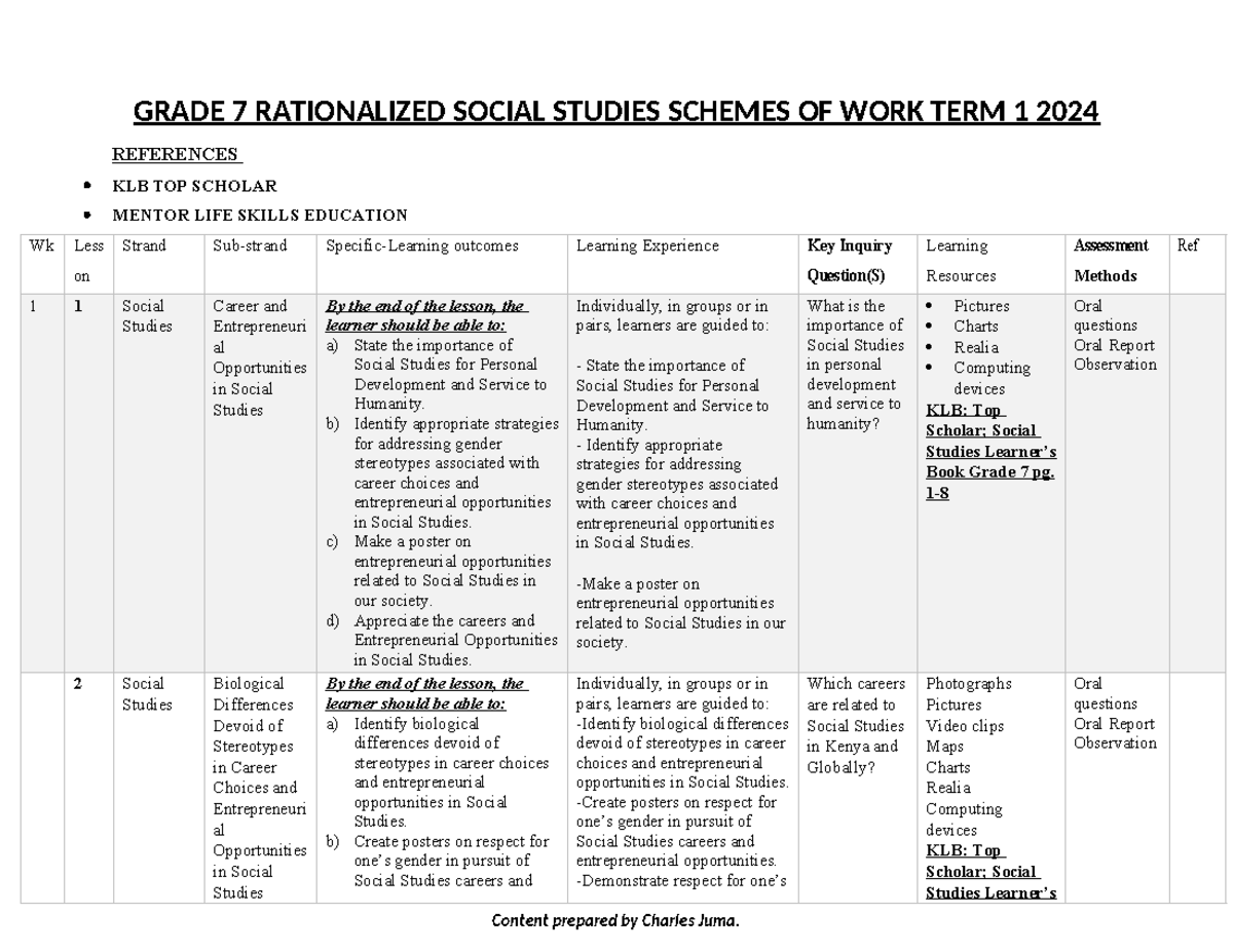 Grade 7 TERM 1 Social Studies Schemes - GRADE 7 RATIONALIZED SOCIAL ...