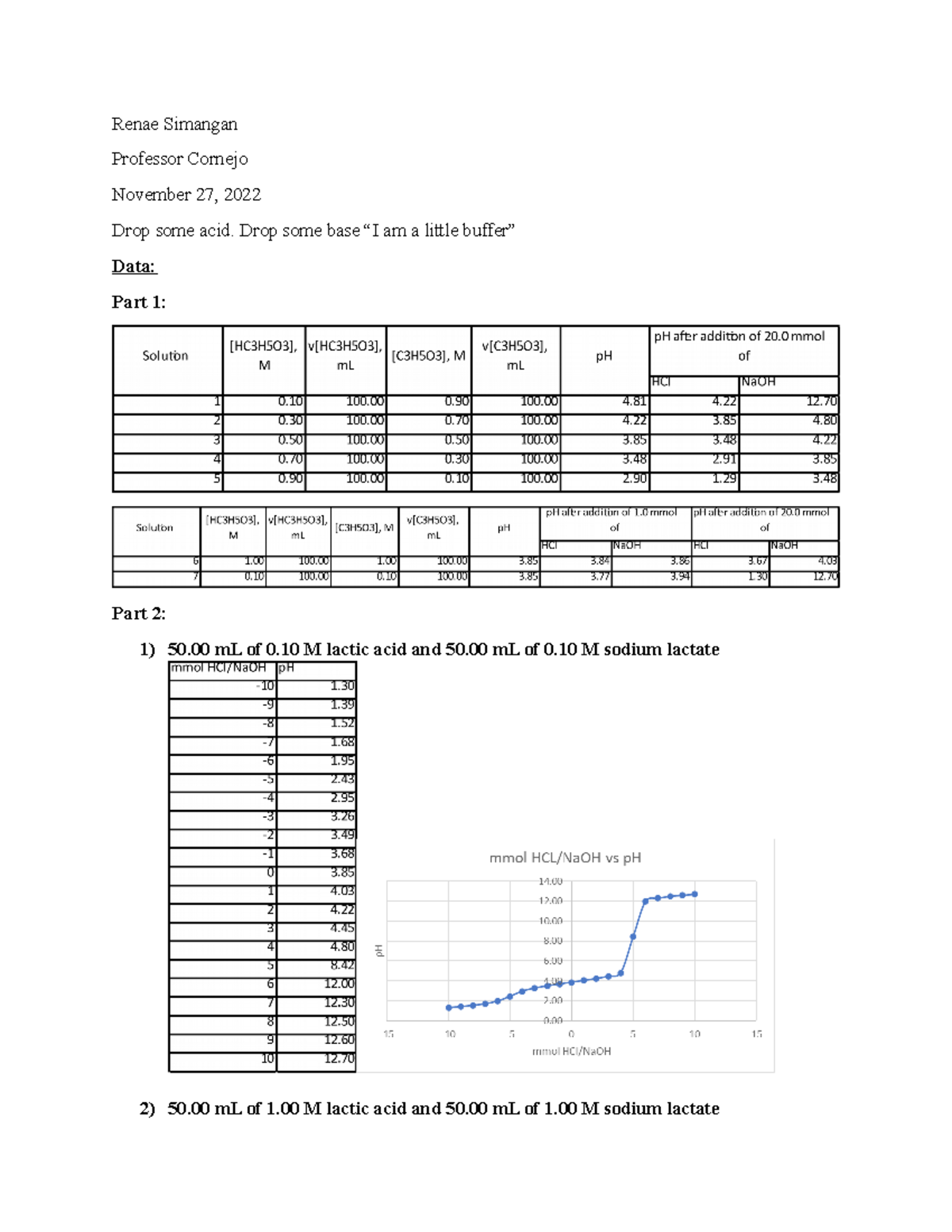 Lab 13 Report - Chem 106 Buffer Solutions Analysis - Hunter College ...