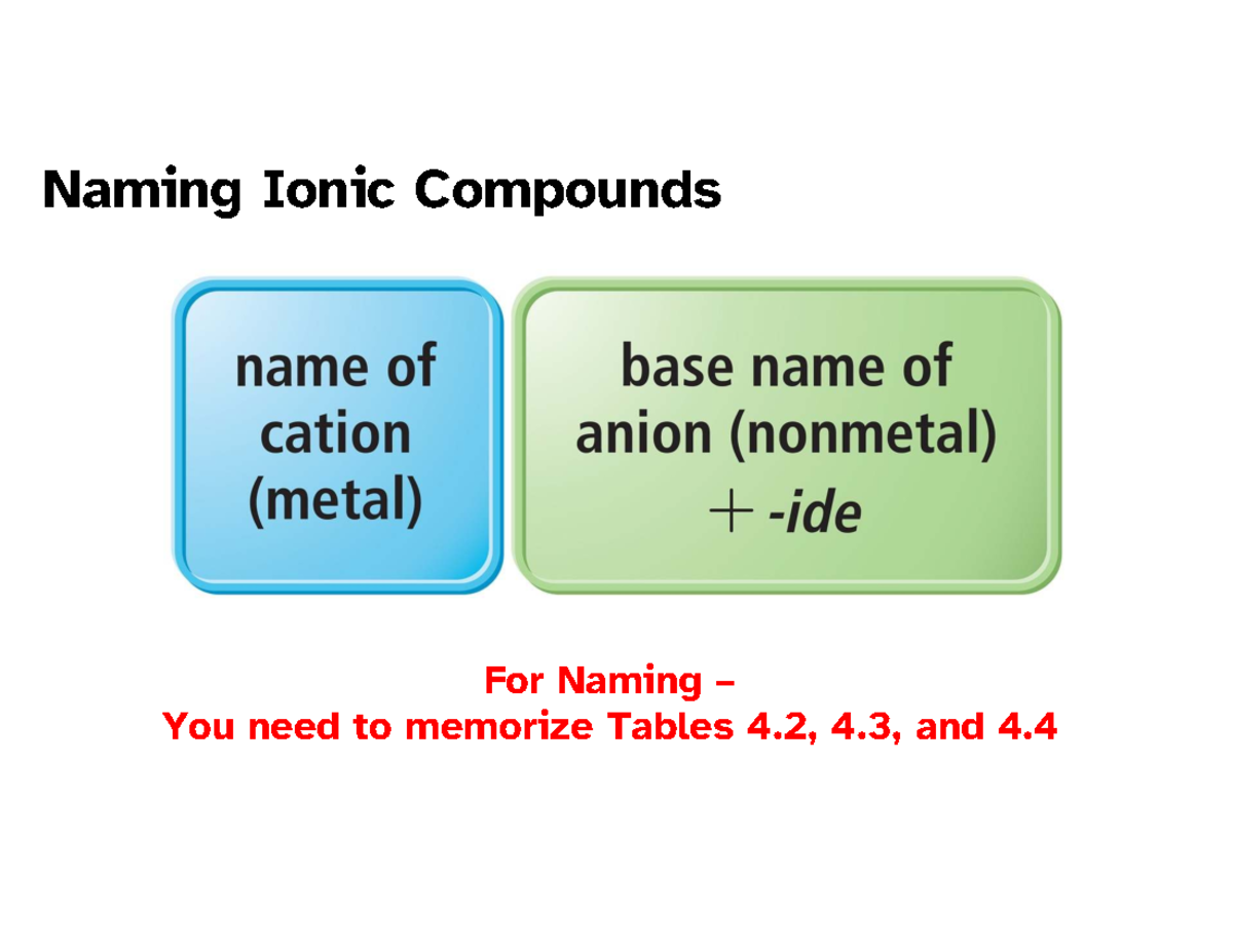 CHEM 130 Lecture Notes: Naming Ionic & Covalent Compounds FA25 - Studocu