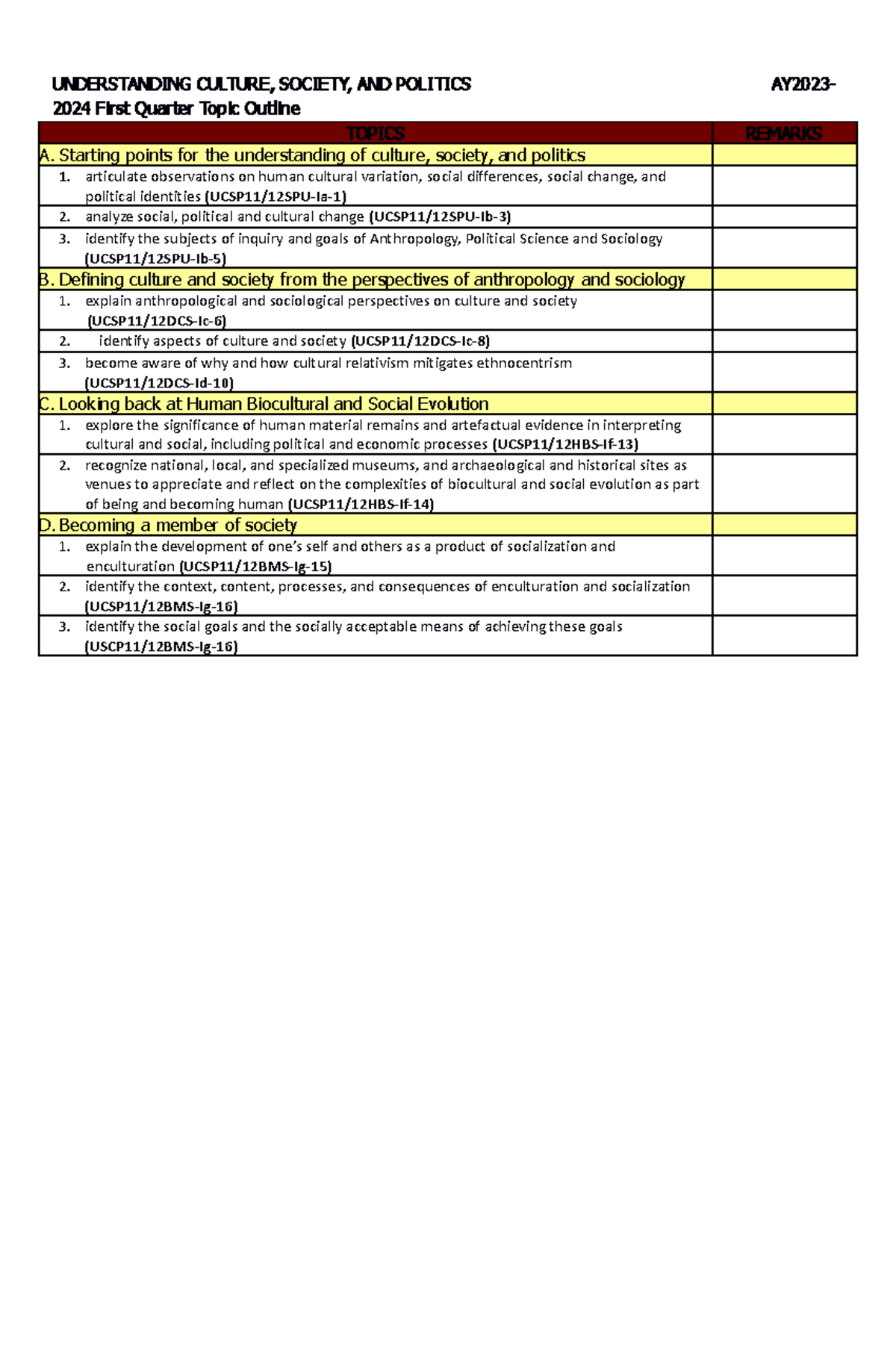 UCSP 1st Quarter Topic Outline: Understanding Culture, Society ...