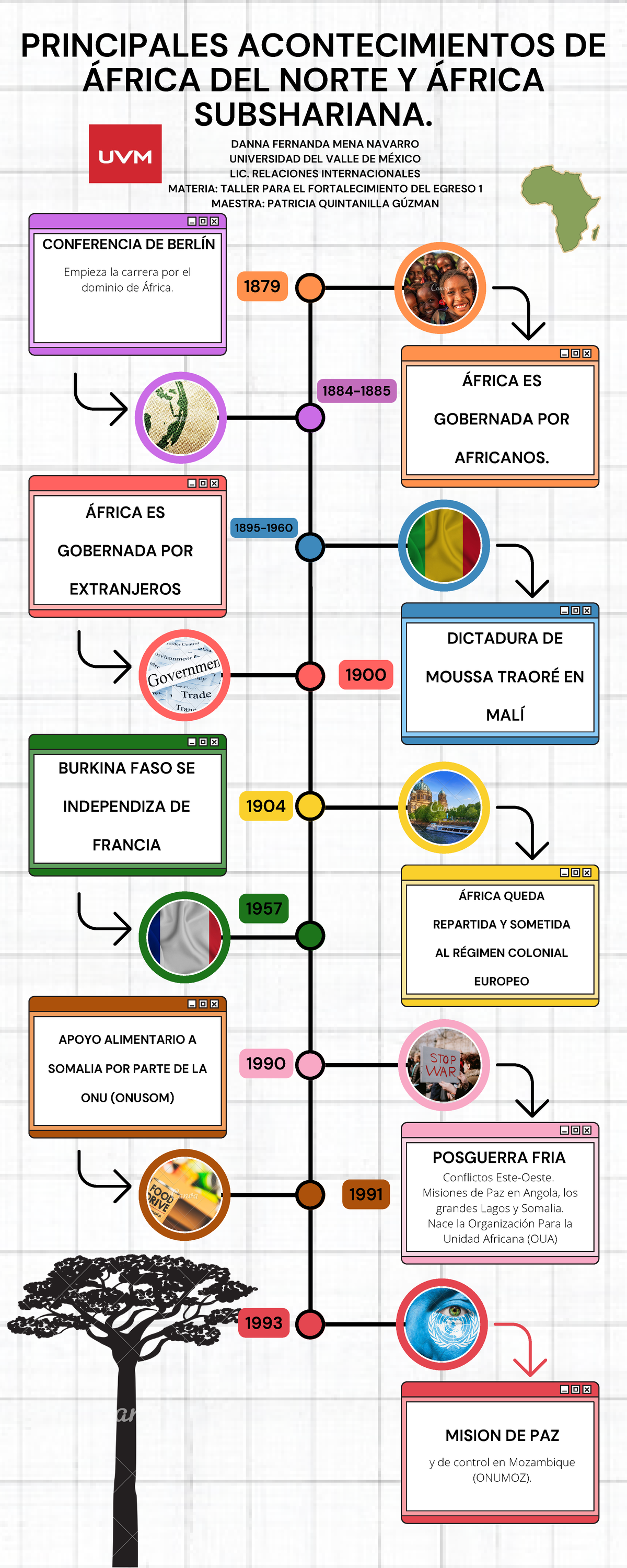Cronología De Los Antiguos Reinos Africanos