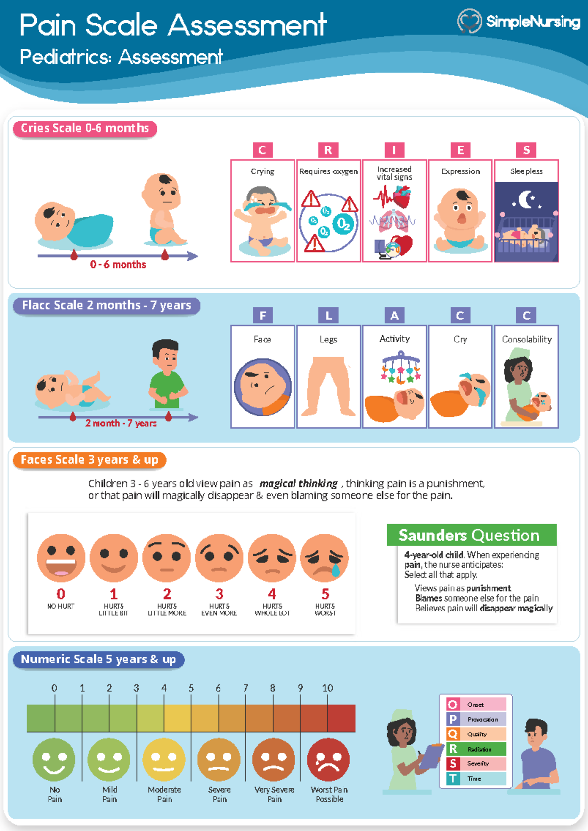 Pediatrics Pain Scale Assessment: CRIES, FLACC, and Faces Scales - Studocu
