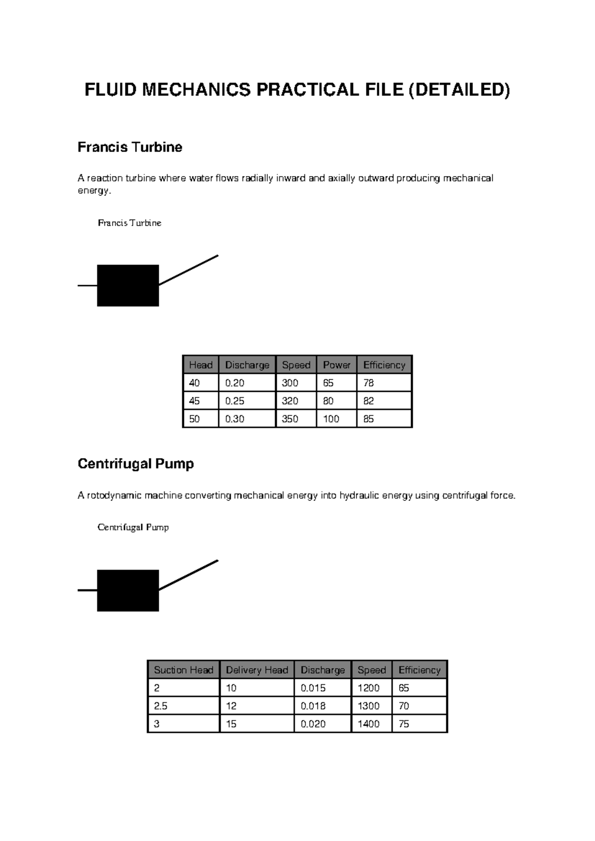 FLUID MECHANICS PRACTICAL FILE: Francis Turbine & Pump Data - Studocu