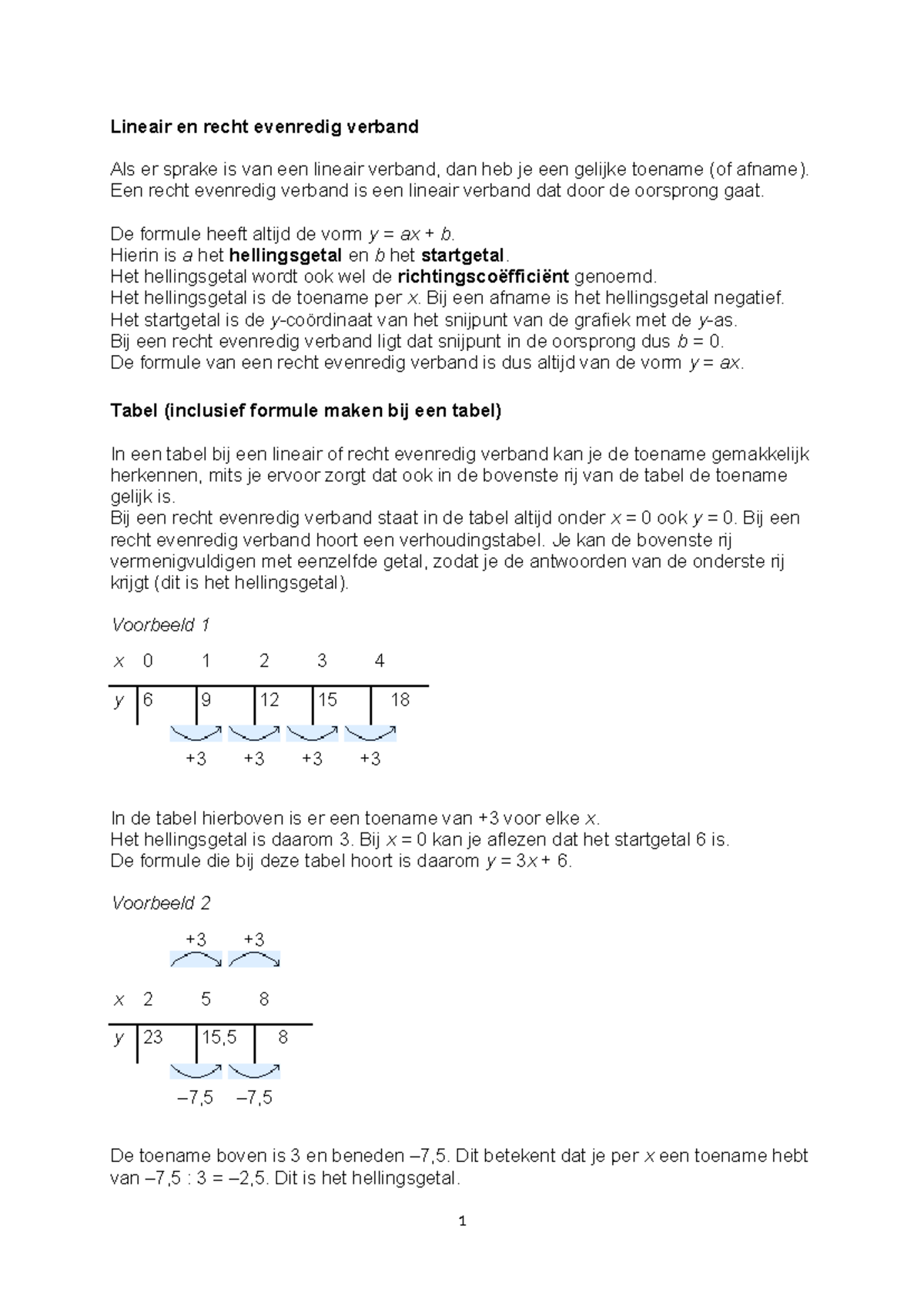 Lineaire Formules en Ongelijkheden - VWO 2 Samenvatting - Studeersnel