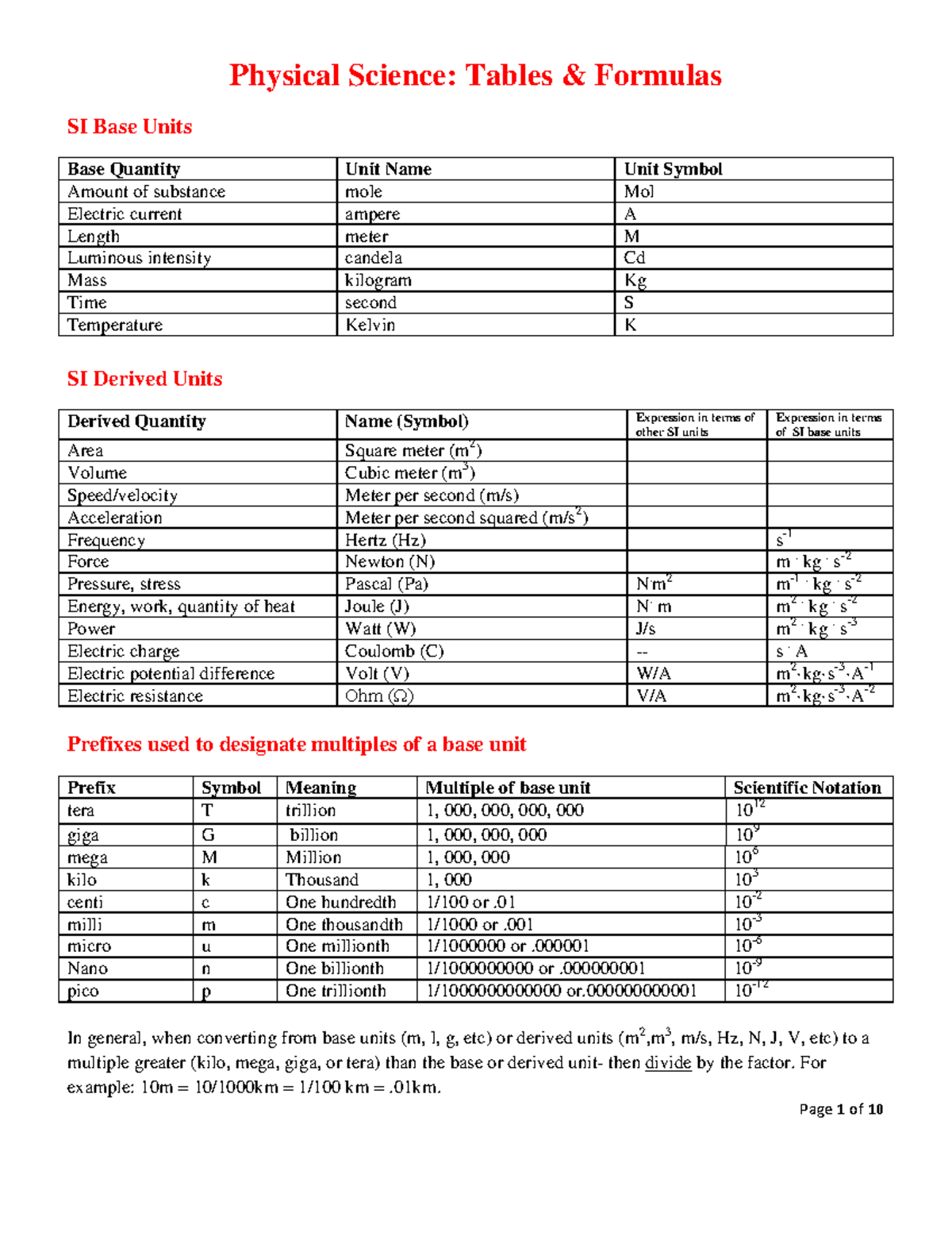 Physical Science Tables Formulas and Equations - Physical Science ...