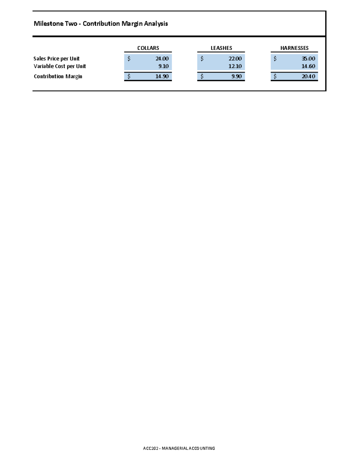 ACC 202 Project Workbook - ACC202 - Milestone Two - Contribution Margin ...