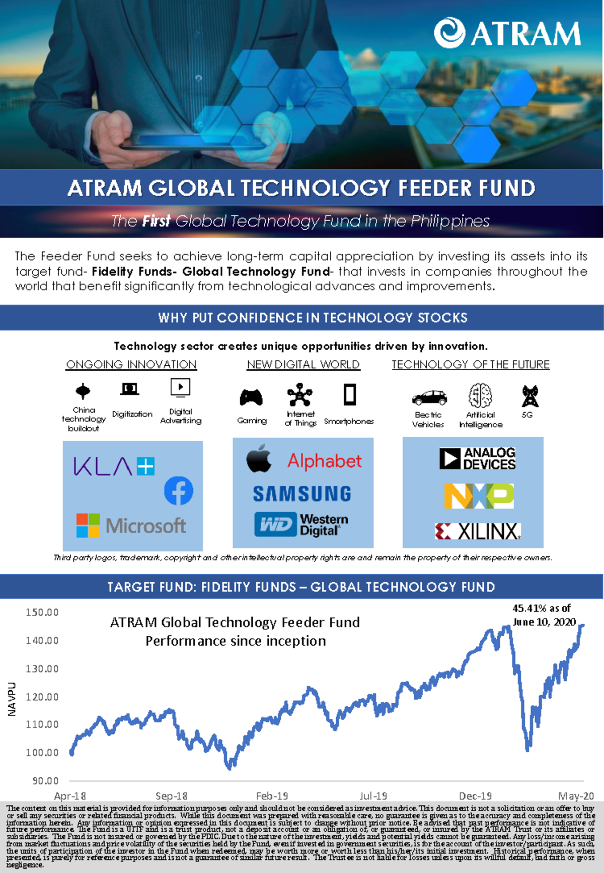 ATRAM Global Technology Feeder Fund: 2020 Primer Overview and Insights ...