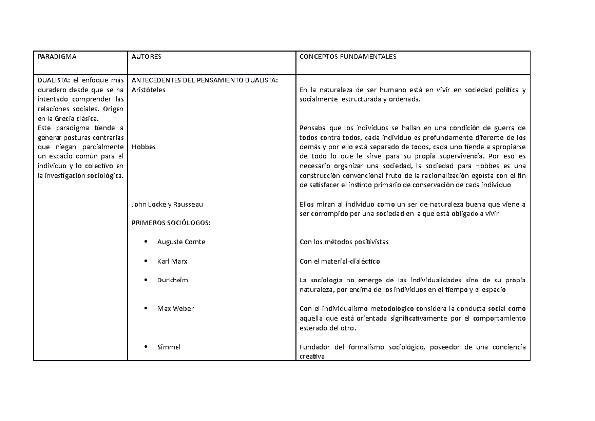 Tabla paradigmas - PARADIGMA AUTORES CONCEPTOS FUNDAMENTALES DUALISTA ...