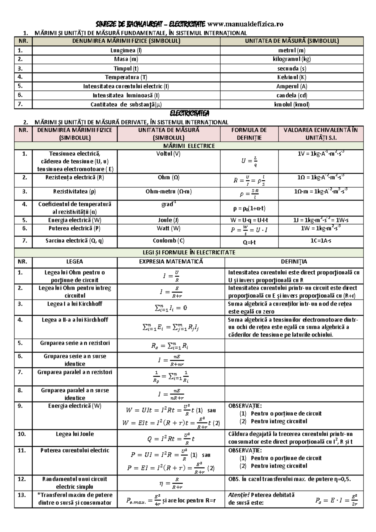Formule curente în Electricitate - SINTEZE BAC 2023 - Studocu