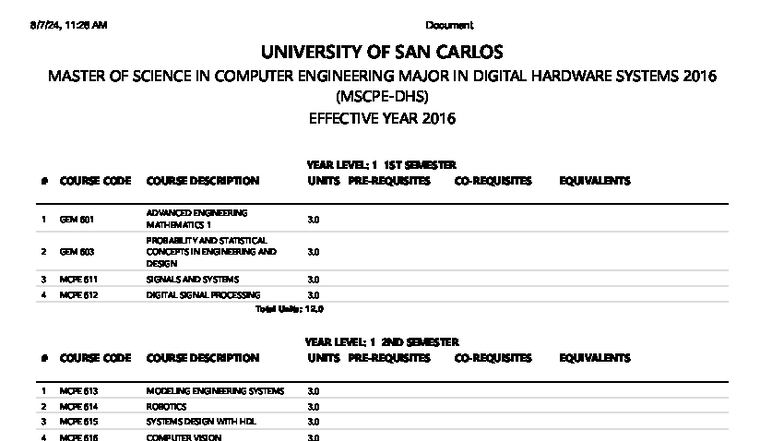 MSCpE Prospectus: Digital Hardware Systems Curriculum 2016 - Studocu