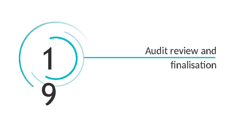 Audit Review and Finalization: Key Insights on ISA 560 & 570 - Studocu